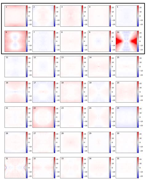 Example Residuals Skinn Prediction−jam Truth Km S −1 Are Shown For Download Scientific
