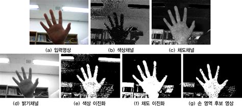 Figure 2 From Implement Of Hand Gesture Interface Using Ratio And Size