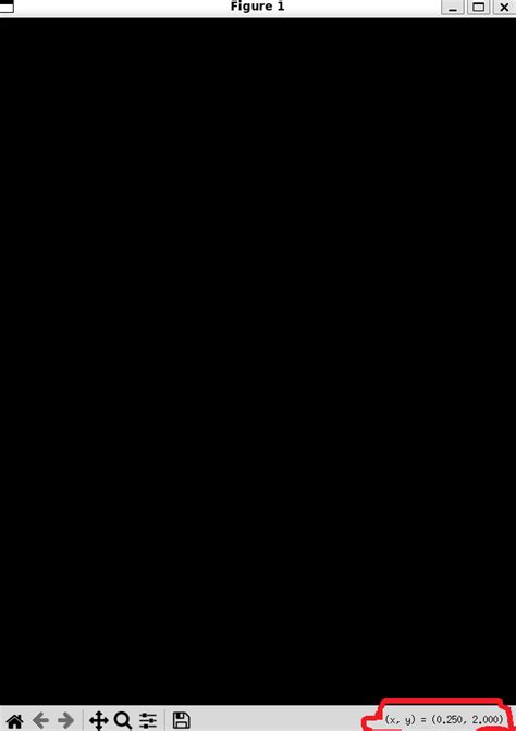 Top Left Of Matplotlib Isn T Showing Expected Axes Coordinates Community Matplotlib