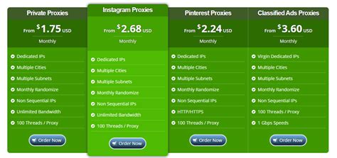 Sslprivateproxy Review The Best Private Proxy Service In The World