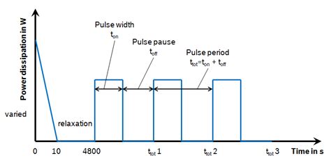 Schematic Of The APC Cycles Simulated Download Scientific Diagram