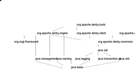 Org Apache Derby Tools Apache Derby 10 17 API Documentation