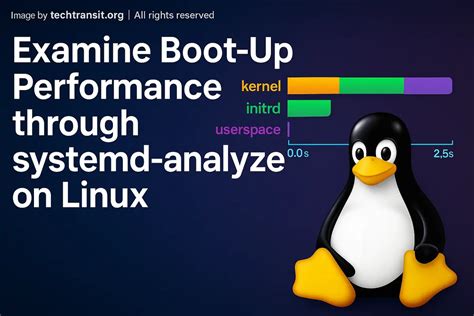 Examine Boot Up Performance Through Systemd Analyze On Linux