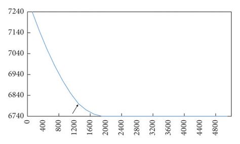 the evolutionary curve of aco bpnn download scientific diagram