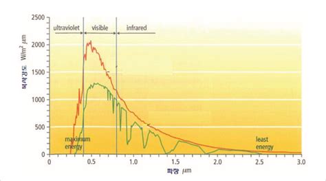 신재생에너지란 신재생에너지 에너지 이야기 인천광역시서구에너지센터
