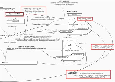 Muduo Multi Reactors 不落辰
