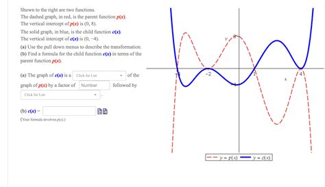 Solved Shown To The Right Are Two Functions The Dashed Chegg