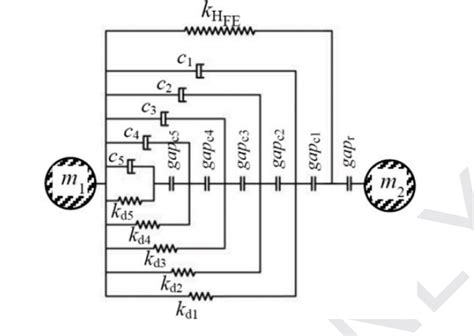 how to model a multi link viscoelastic finite element model for