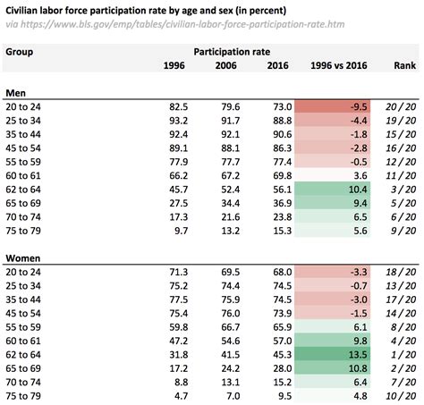 Kinky Labor Supply And The Attention Tax — Andrew Kortina