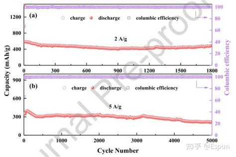 华东师范大学胡志高and姜凯：snox Sio2 N Cnf复合材料的制备及其在锂离子电池中的应用 知乎
