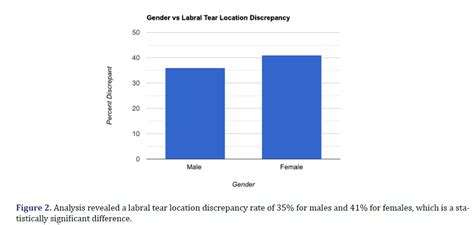 Contemporary Medical Discrepancy