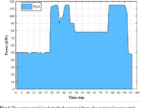 Figure 1 From Energy Management Strategy Based On Marine Predators Algorithm For Grid Connected