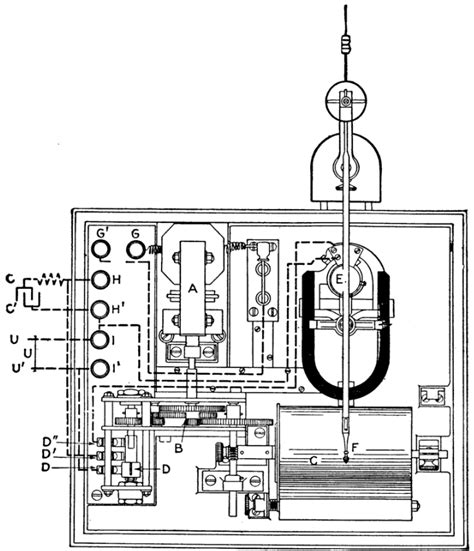 Oscilloscope History Encyclopedia Mdpi