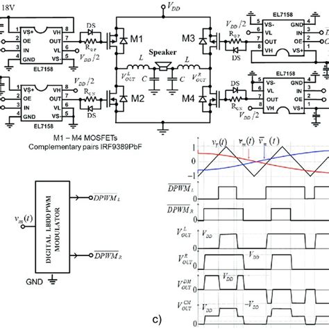 Digital Class Bd Amplifier Using Lbdd Pwm Modulator A Circuit