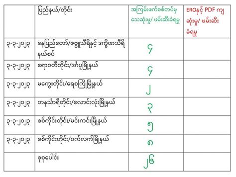 မြန်မာနိုင်ငံတစ်ဝန်း စစ်ကောင်စီတပ်ဖွဲ့ဝင် ၂၆ ဦးသေဆုံး Khit Thit Media