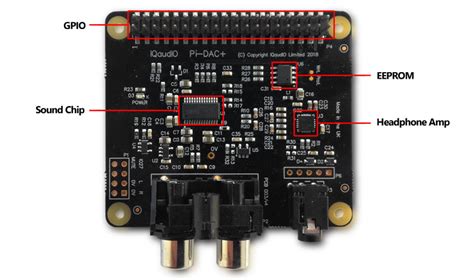 Overview Of Raspberry Pi Sound Card Specs Max2Play