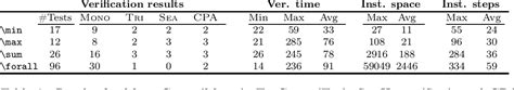 Table 2 From A Program Instrumentation Framework For Automatic Verification Semantic Scholar
