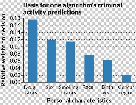 Algorithmic Bias Machine Learning Data Mining Information PNG Clipart Algorithm Angle Area