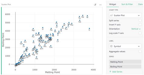 chart grist help center