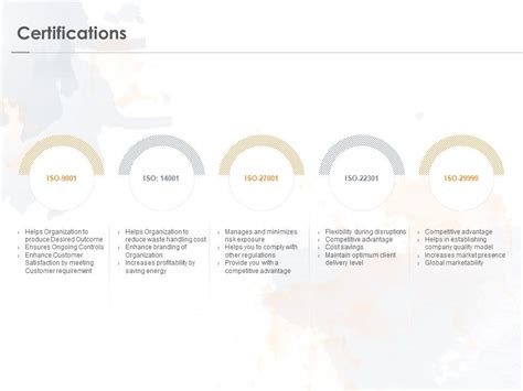 Certifications Planning Marketing Ppt Powerpoint Presentation Gallery Model PowerPoint