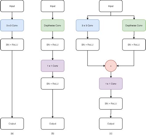 Figure 1 From Compression Of Convolutional Neural Networks For High Performance Imagematching