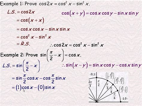Prove Trigonometric Identities Part 1 Youtube