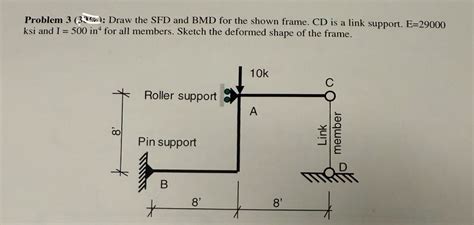 Solved By An Expert Problem 33× ﻿ Draw The Sfd And Bmd For The