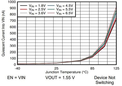 Low Quiescent Current Extends Battery Life OnElectronTech