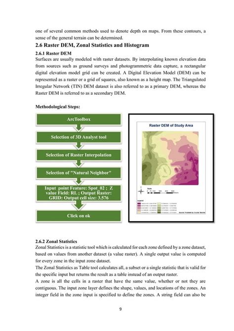 Surface Analysis In Gis Pdf Graphics Software Computer Software