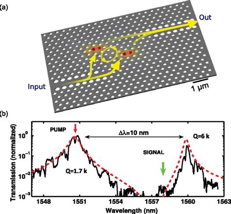 All Optical Signal Processing At 10 Ghz Using A Photonic Crystal