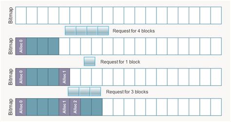 Memory Management From The Ground Up 2 Bitmap Allocator Eatplayhate