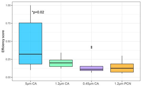 Experimental Insights On Effective Ednaerna Capture From Seawater Samples Marine Biosecurity