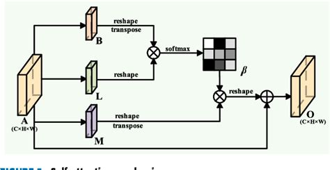Figure From Cross View Gait Recognition Model Combining Multi Scale Feature Residual Structure