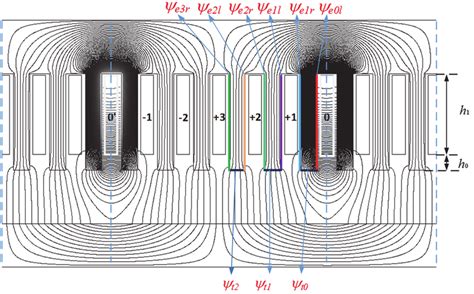 Illustration Of The Flux Distribution Pattern With Single Phase Excitation Download Scientific