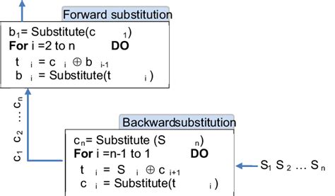 The Algorithmic Steps Of The Inverse Diffuse Operation Download Scientific Diagram