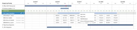 Web Indicator For A Context Action Menu On Gantt Bar User