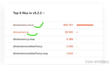 【django】开发日报 13 day：手机号码管理系统 实现数据统计echarts django4 2框架做一个数据统计 csdn博客