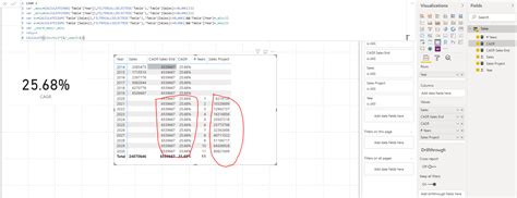 Using A Dynamically Calculated Cagr To Project Fut Microsoft
