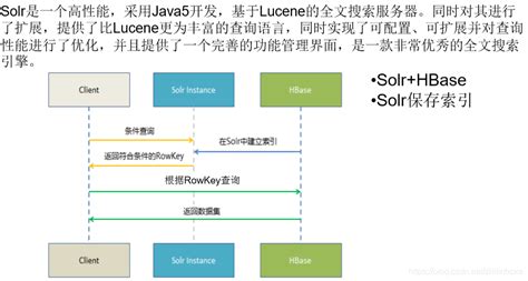 Hbase 基本原理 项目实战应用 001bigtable起初 Csdn博客
