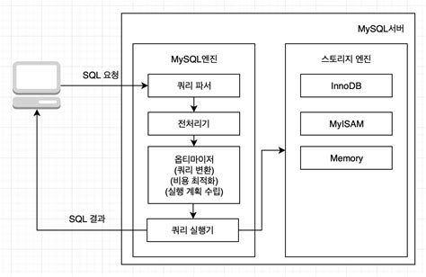 41 Mysql 엔진 아키텍처 Skullkim Yunki Kim 김윤기