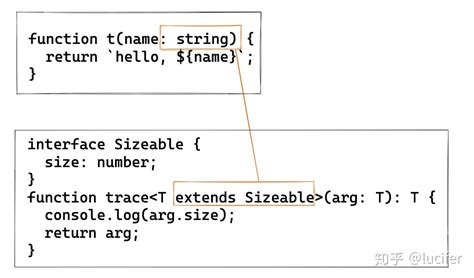 你不知道的 Typescript 泛型（万字长文，建议收藏） 知乎