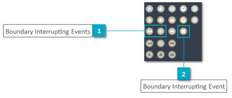 Bpmn Training Part 12 Boundary Event