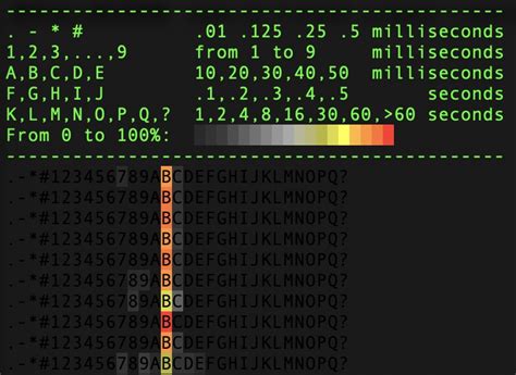 期面试官你遇到 Redis 线上连接超时一般如何处理 知乎