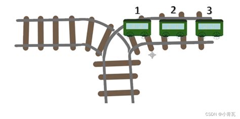 栈（stack）栈的链式存储（链表）栈的链式存储结构 Csdn博客