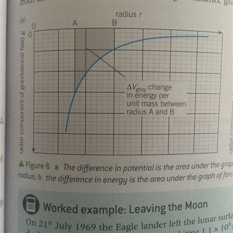 Physics Exam Questions Flashcards Quizlet