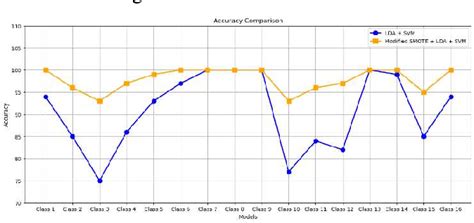 figure 1 from an improved spectral analysis based subspace detection