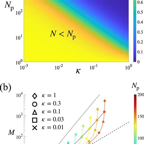 scaling in the dynamic hidden variable model a fraction of inactive