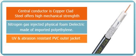 Communication Cables Co Axial Cables CCS Cables At Best Price In New Delhi