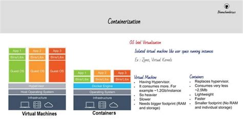Docker Ppt Pdf