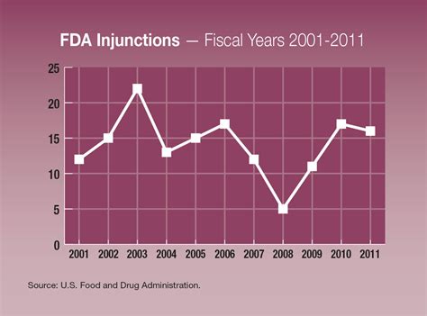 Fda Pasteurization Chart Keski Fda Pasteurization Chart Keski